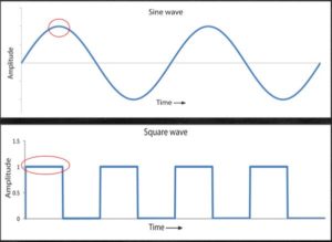What is RMS value? Easiest Explanation - TheElectricalGuy