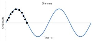 What is RMS value? Easiest Explanation - TheElectricalGuy