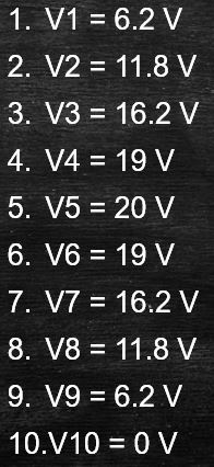 What is RMS value? Easiest Explanation - TheElectricalGuy