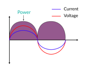Active, Reactive & Apparent Power | Easiest Explanation - TheElectricalGuy