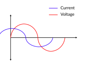 Active, Reactive & Apparent Power | Easiest Explanation - TheElectricalGuy