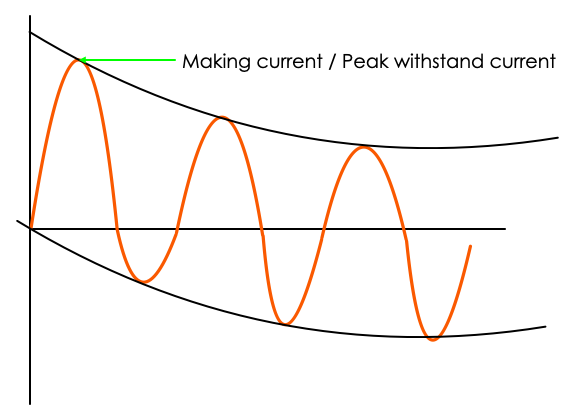 Vacuum Circuit Breaker Nameplate Details | Explained - TheElectricalGuy
