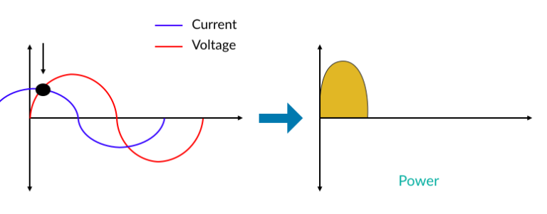 Active, Reactive & Apparent Power | Easiest Explanation - TheElectricalGuy