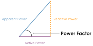 What is Power factor ? Easiest Explanation - TheElectricalGuy
