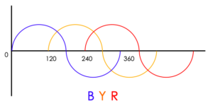 Phase Sequence | Explained - TheElectricalGuy