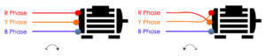 Phase Sequence | Explained - TheElectricalGuy