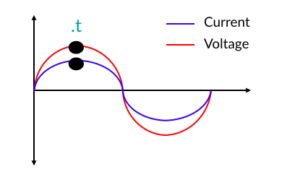 Active, Reactive & Apparent Power | Easiest Explanation - TheElectricalGuy