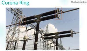 Electrical Corona Effect | Explained - TheElectricalGuy