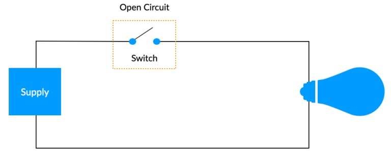 What is Open Circuit ? Detailed explanation - TheElectricalGuy