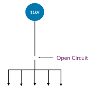 What is Open Circuit ? Detailed explanation - TheElectricalGuy