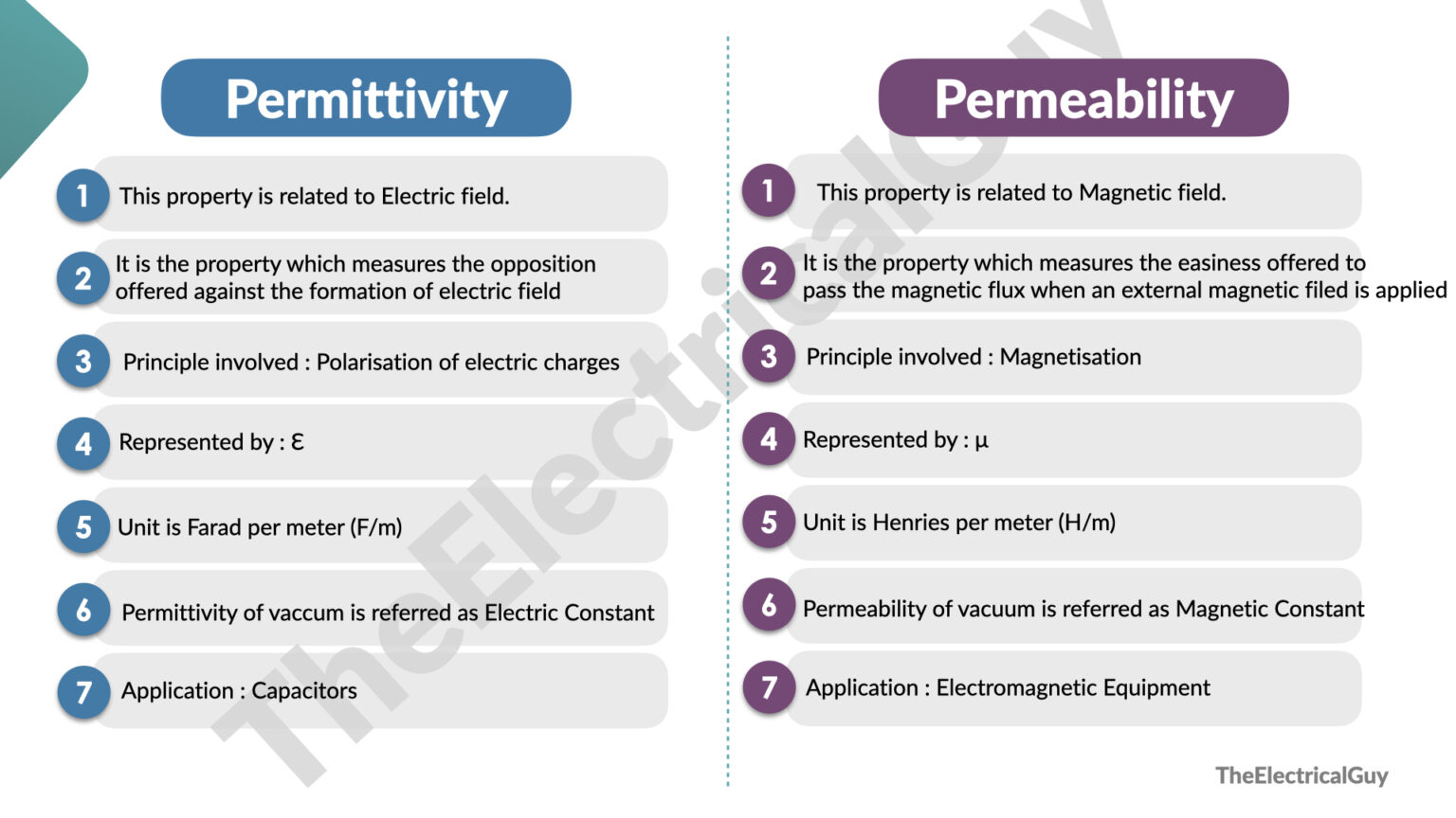 Permittivity vs Permeability | The 7 Differences - TheElectricalGuy