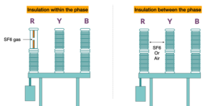 Understanding High Voltage Switchgear: Types, and Applications ...