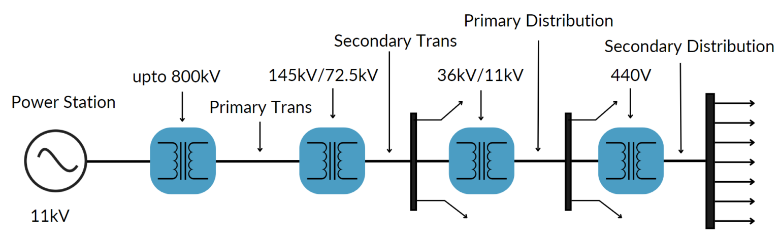 What is Switchgear and Why Do We Need It? - TheElectricalGuy