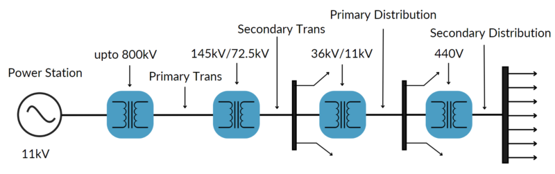 What is Switchgear and Why Do We Need It? - TheElectricalGuy