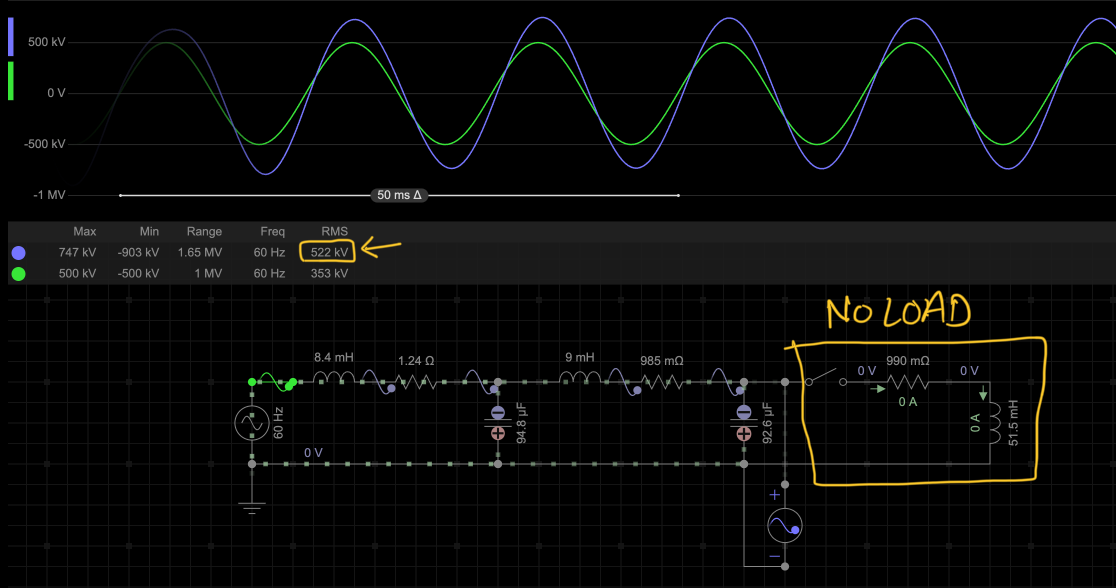 When Less Load Means More Voltage: Understanding the Ferranti Effect - TheElectricalGuy