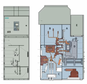MV Switchgear Parameters: 5 Key Things You Must Know - TheElectricalGuy