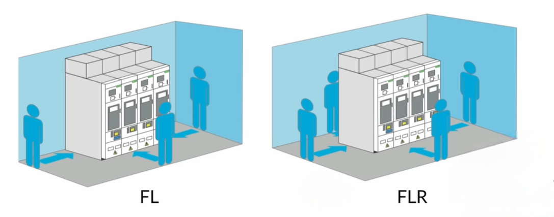 MV Switchgear Parameters: 5 Key Things You Must Know - TheElectricalGuy