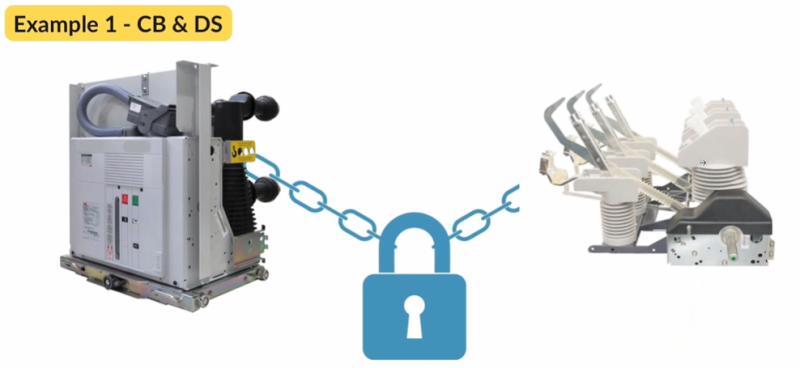 Switchgear Interlocks Explained for Beginners - TheElectricalGuy