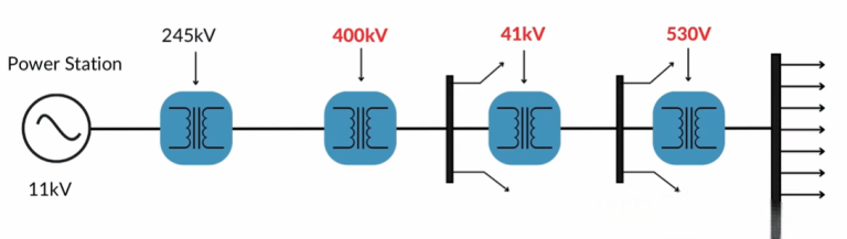 Static VAR Compensator - TheElectricalGuy