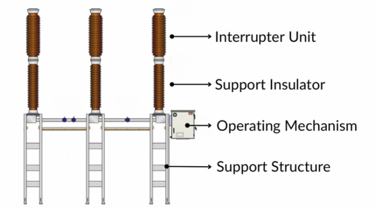 SF6 Circuit Breaker Working Principle - TheElectricalGuy