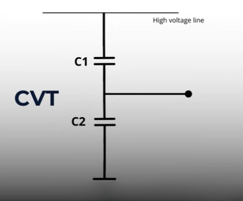 How Capacitive Voltage Transformer (CVT) works? Explained - TheElectricalGuy