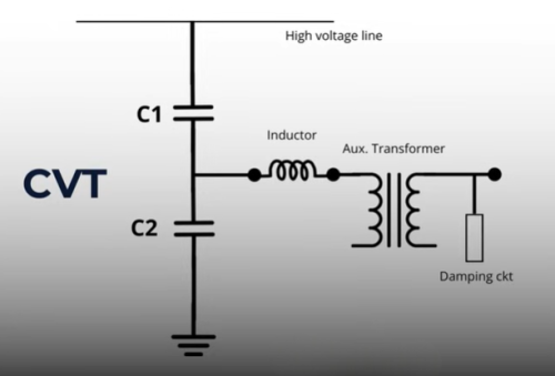How Capacitive Voltage Transformer (CVT) works? Explained - TheElectricalGuy