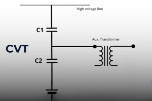 How Capacitive Voltage Transformer (CVT) works? Explained - TheElectricalGuy