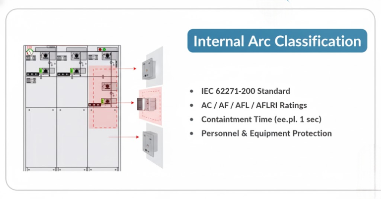 6 Critical Technical Parameters of Ring Main Unit (RMU) - TheElectricalGuy