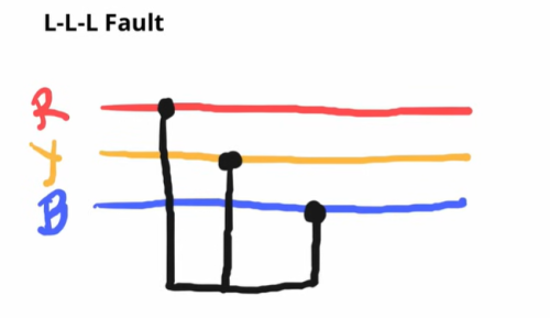 Faults in Power System - TheElectricalGuy