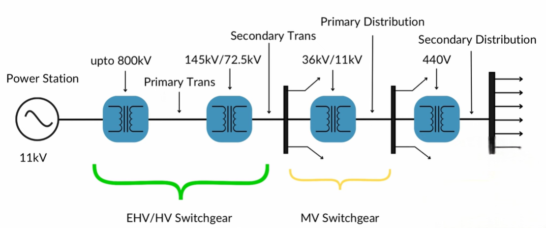 What Is the Difference Between HV vs MV Switchgear? A Complete Beginner ...