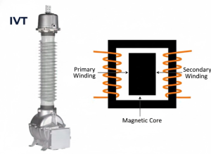 Inductive Vs Capacitive Voltage Transformer In Substations What S The