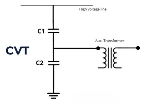 Inductive Vs Capacitive Voltage Transformer In Substations What S The