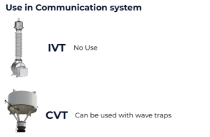 Inductive Vs Capacitive Voltage Transformer In Substations What S The