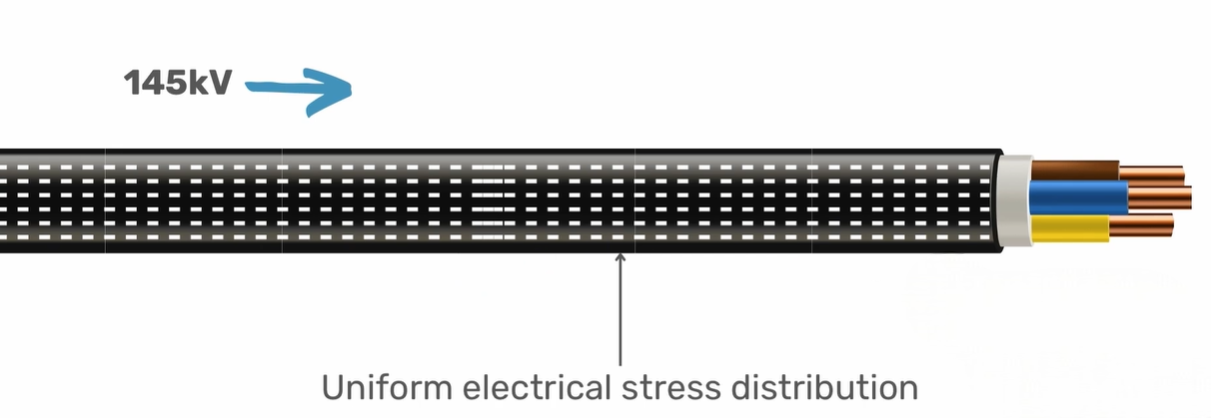 What Is Partial Discharge? Causes, Types, Examples, and Why It Is ...