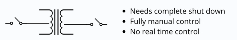 How Transformers Control Voltage - TheElectricalGuy