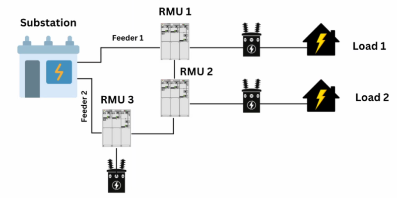What Are the Components of Ring Main Unit (RMU)? A Complete Explanation ...