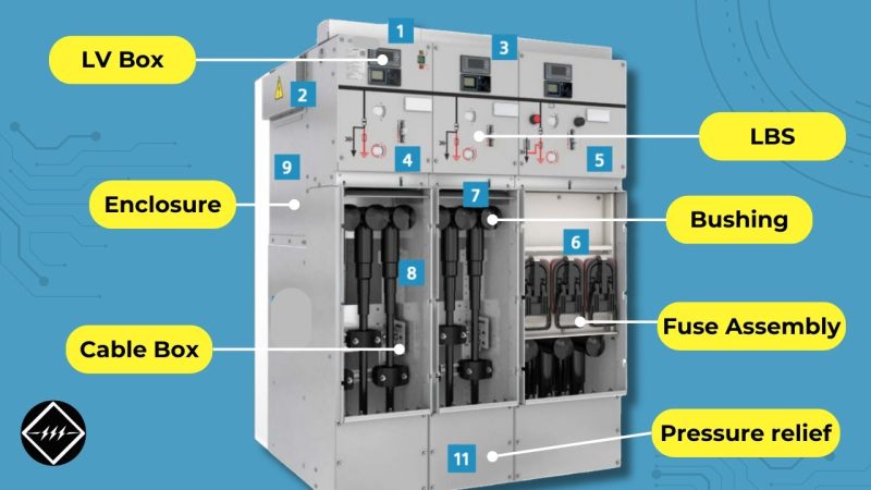 What Are the Components of Ring Main Unit (RMU)? A Complete Explanation ...