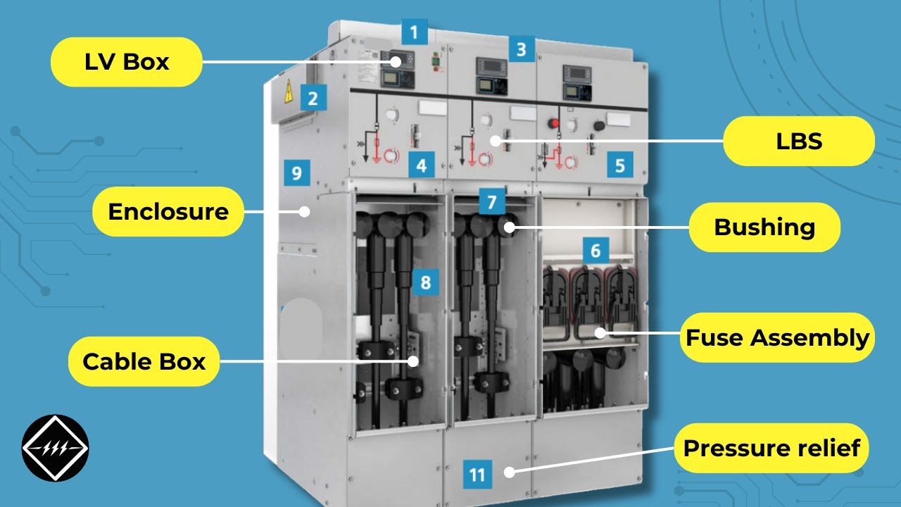 What Are the Components of Ring Main Unit (RMU)? A Complete Explanation ...