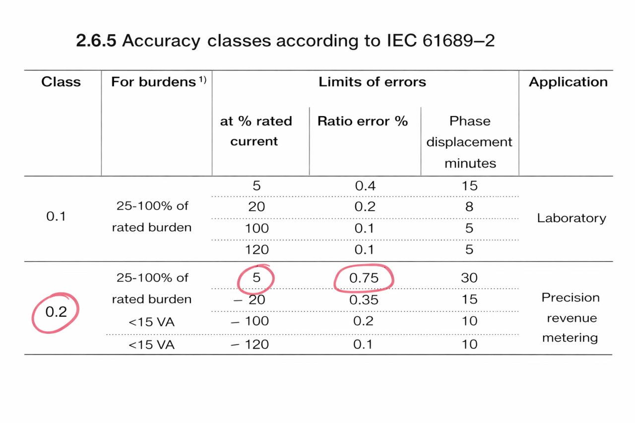 What Are Accuracy Classes of CT? Complete Guide to Metering and ...