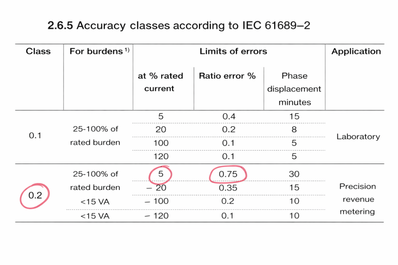 What Are Accuracy Classes of CT? Complete Guide to Metering and ...