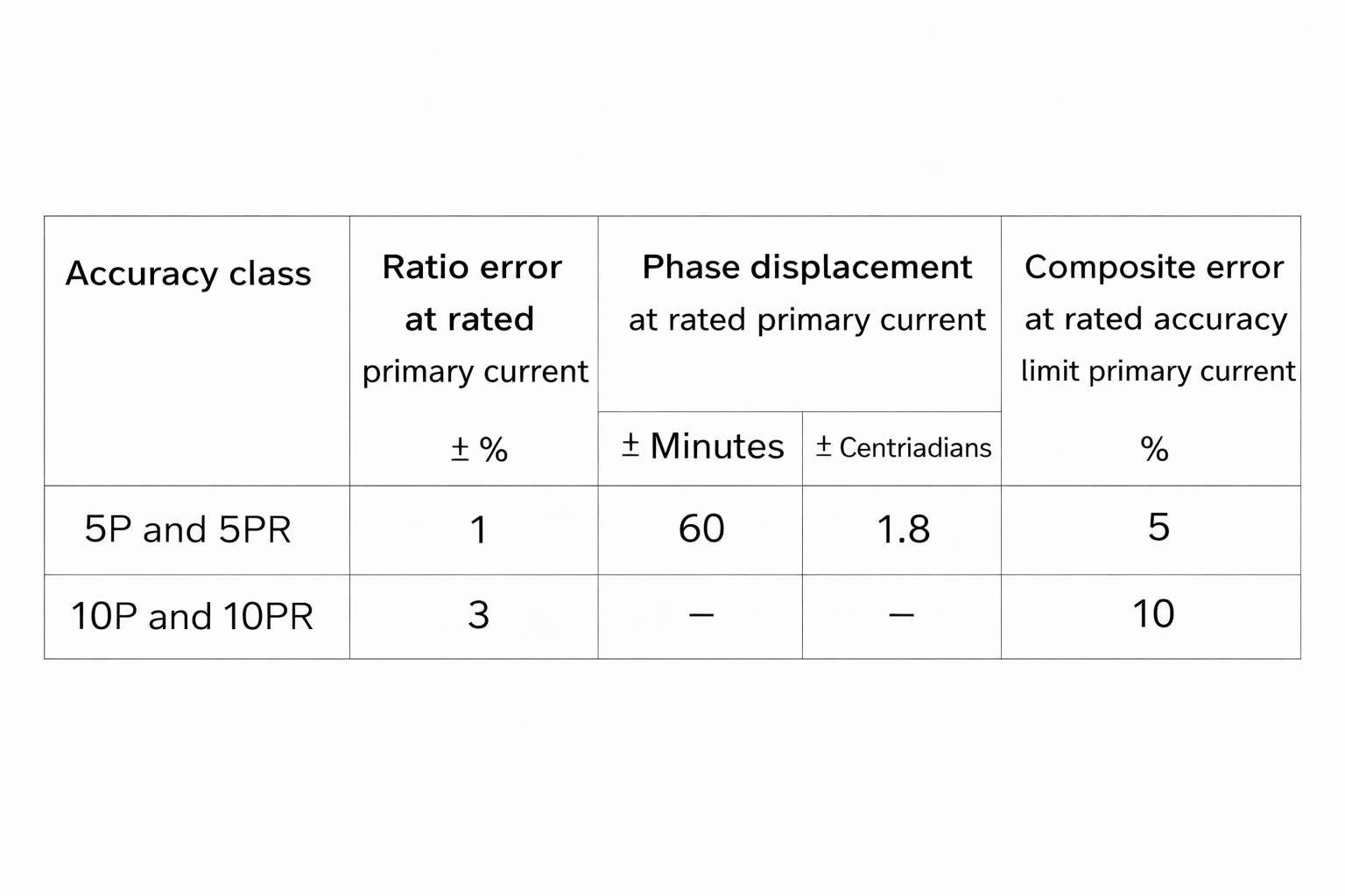What Are Accuracy Classes of CT? Complete Guide to Metering and ...