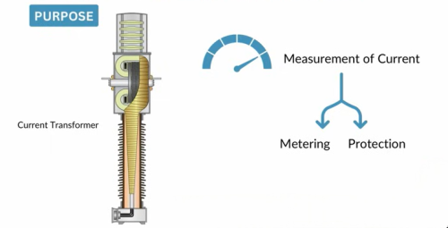 CT vs VT: What’s the Difference Between Current Transformer and Voltage ...